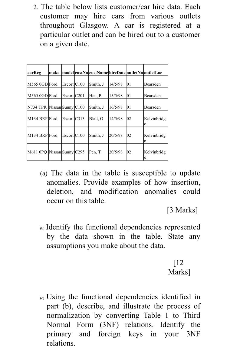 Solved 2. The table below lists customer/car hire data. Each | Chegg.com