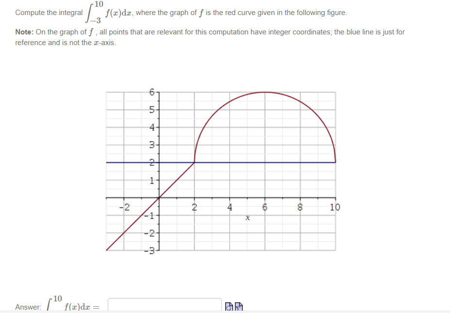 Solved 10 Compute the integral L; $(z)da, where the graph of | Chegg.com