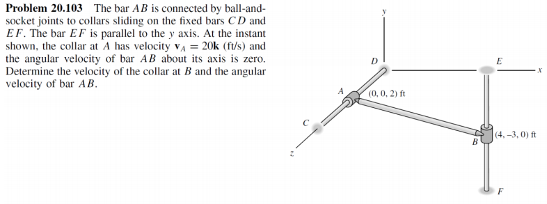 Solved Problem 20.103 The bar AB is connected by ball-and- | Chegg.com