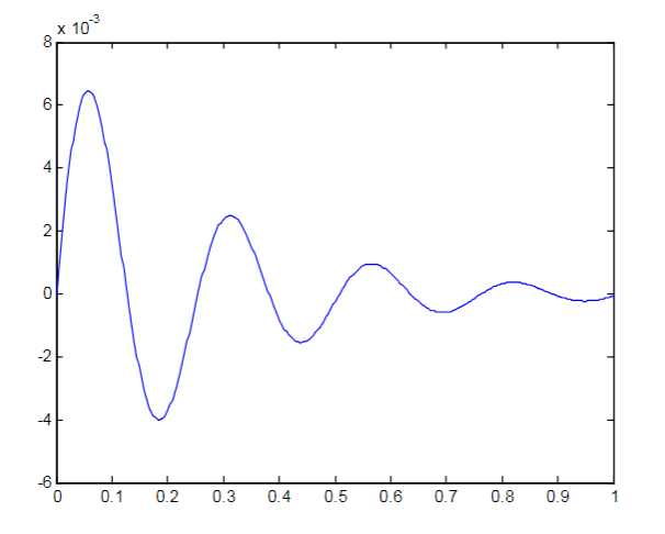 The vibrations of a 2500 kg machine in an industrial | Chegg.com