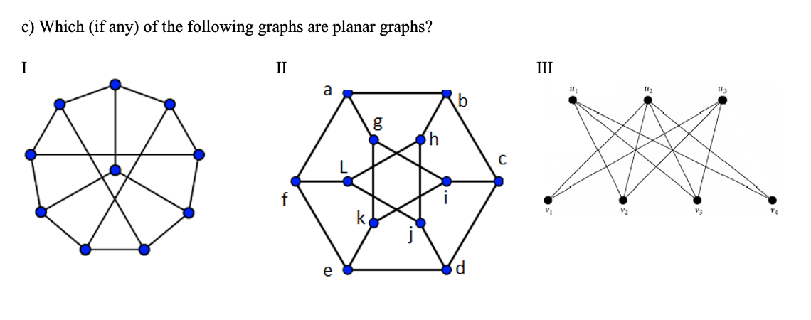 Solved a) Suppose that a graph has the degree sequence (4, | Chegg.com