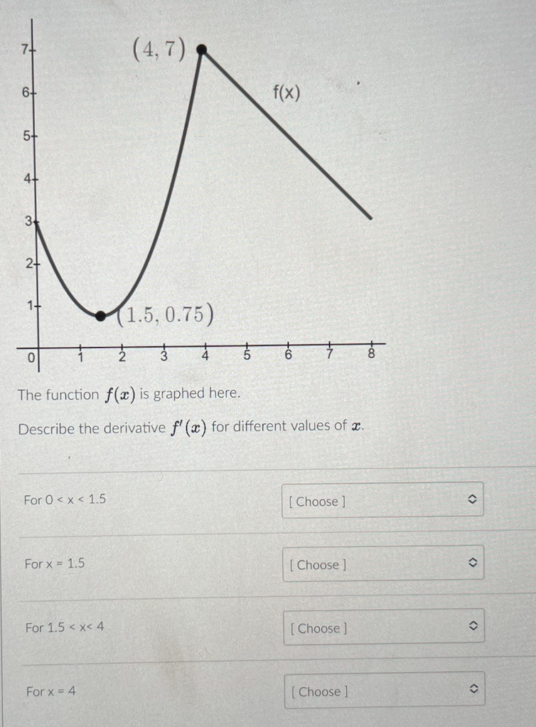 Solved The function f(x) is graphed here. Describe the | Chegg.com