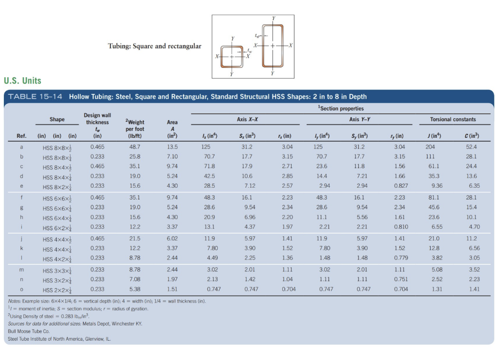 Solved Tubing: Square and rectangular U.S. Units 2 Zsing | Chegg.com