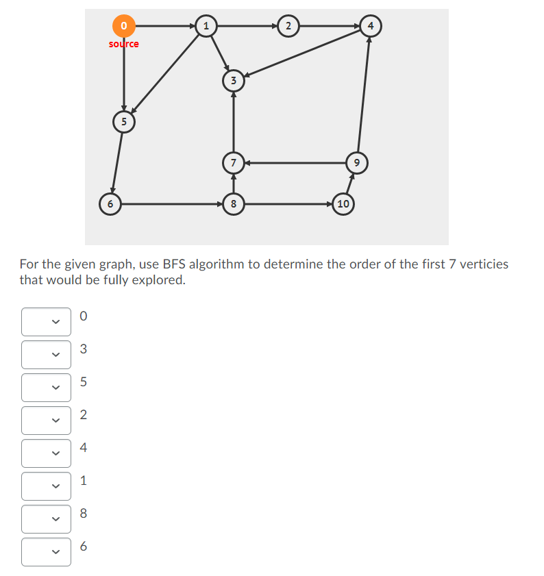 Solved 2 0 source 3 5 7 6 8 10 For the given graph, use BFS | Chegg.com