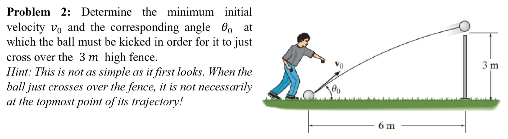 Solved Problem 2: Determine the minimum initial velocity V. | Chegg.com