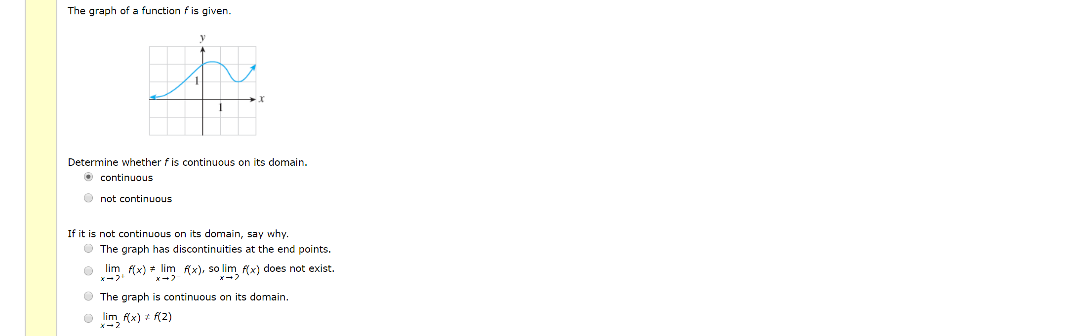 Solved The graph of a function fis given. Determine whether | Chegg.com