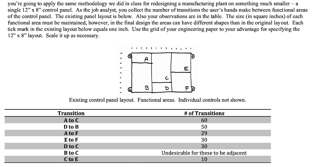Solved 1) Develop the criteria (ranges) for parsing data in | Chegg.com