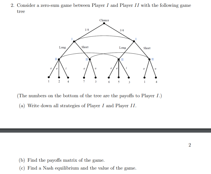 Solved 2. Consider a zero-sum game between Player I and | Chegg.com
