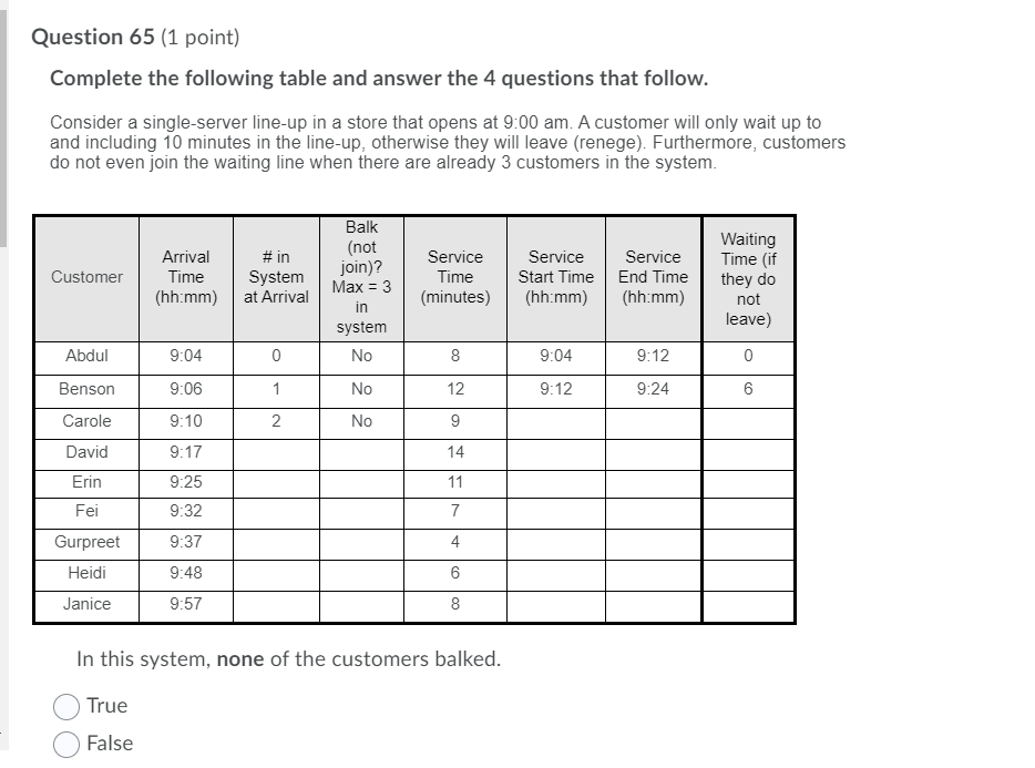 Solved Question 65 (1 point) Complete the following table | Chegg.com