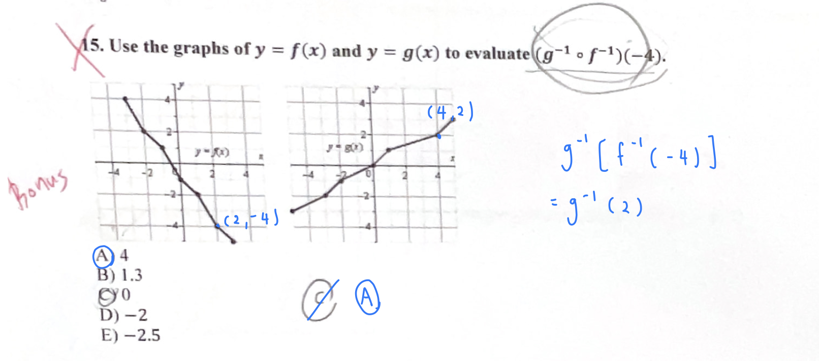 Solved 15. Use the graphs of y=f(x) and y=g(x) to evaluate | Chegg.com