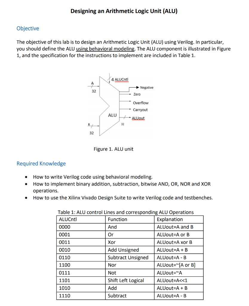 Solved Designing an Arithmetic Logic Unit (ALU) Objective | Chegg.com