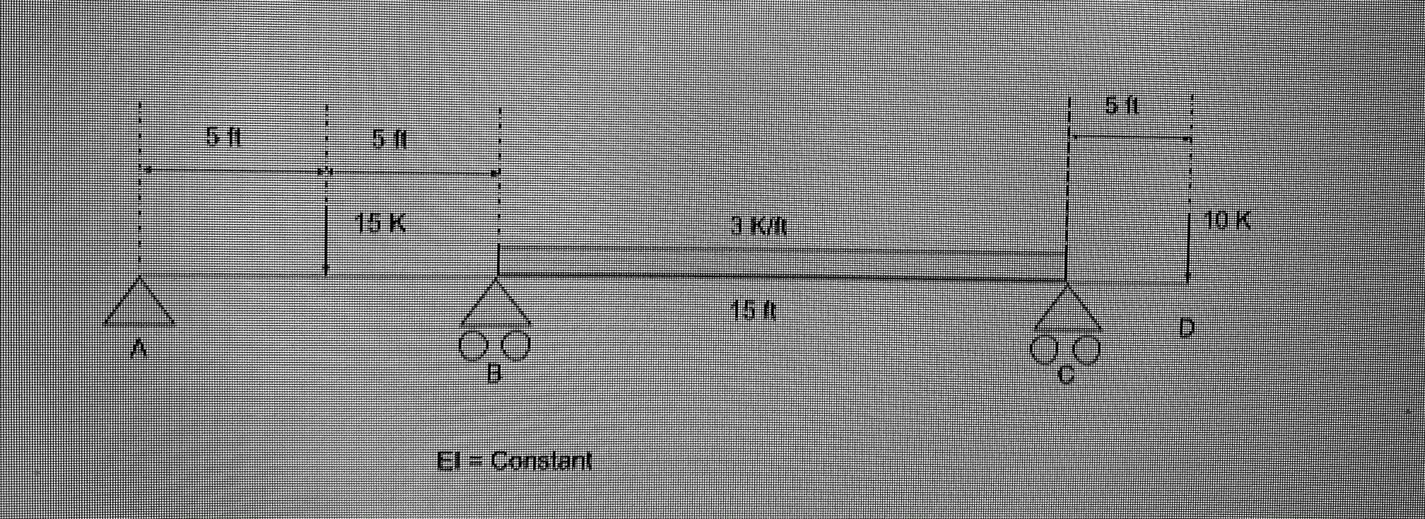Solved Solve the indeterminate continuous beam using the | Chegg.com