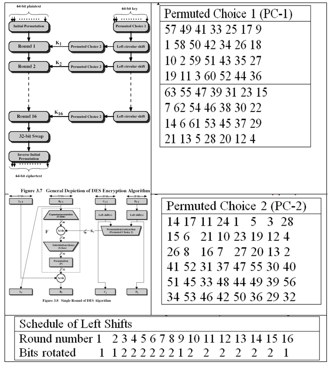 Solved Devise round key R1 for DES algorithm if the key is | Chegg.com