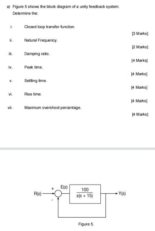 Solved a) Figure 5 shows the block diagram of a unity | Chegg.com