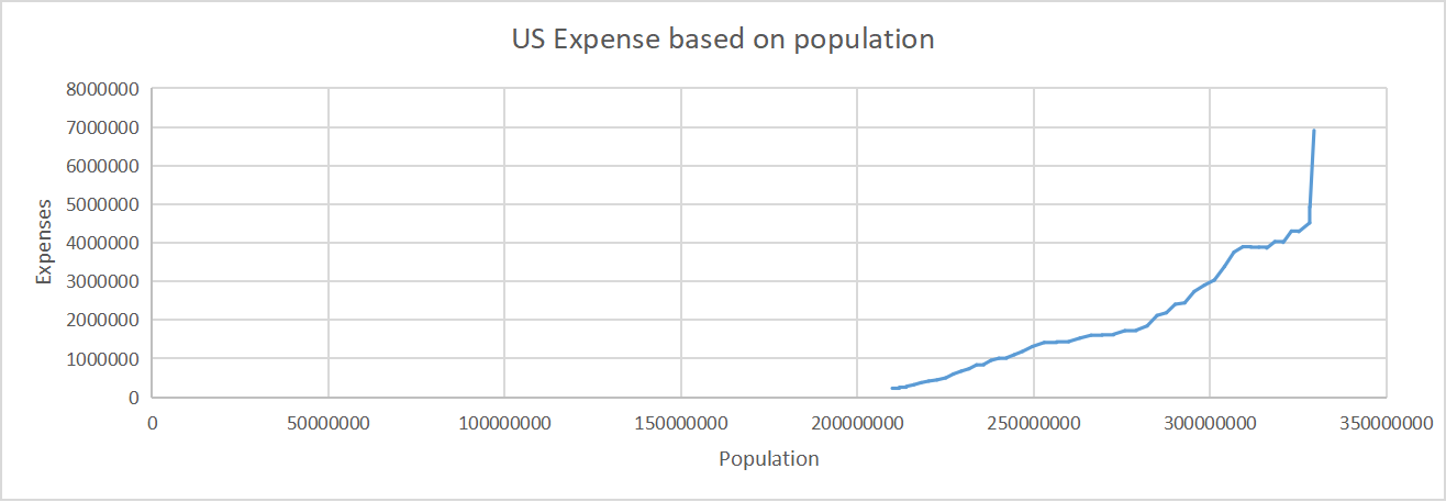 The below graphs contains GDP (Gross Domestic | Chegg.com