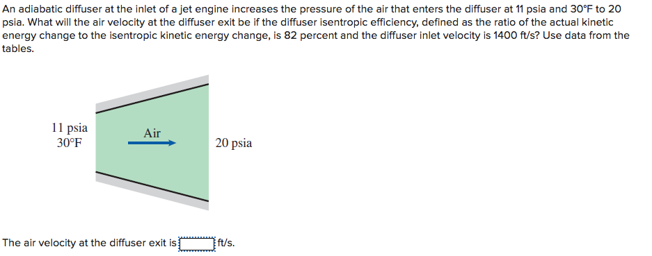 Solved An adiabatic diffuser at the inlet of a jet engine | Chegg.com