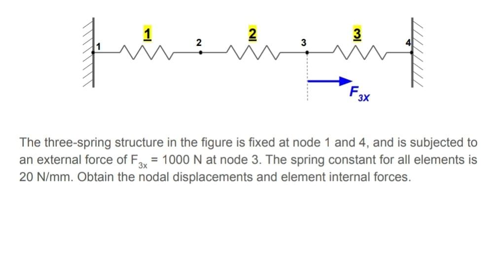 Solved The three-spring structure in the figure is fixed at | Chegg.com