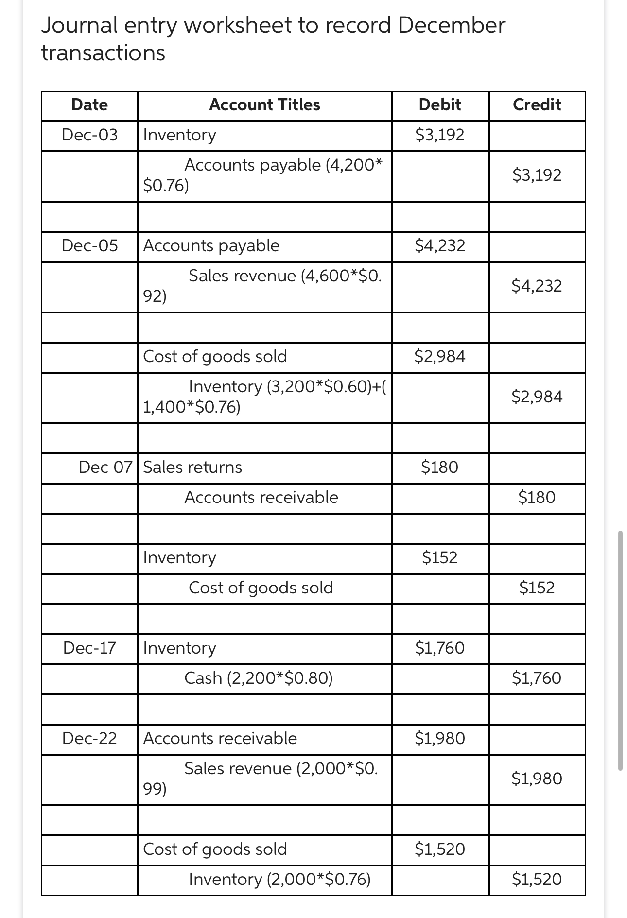Solved Journal entry worksheet to record DecemberAdjusting | Chegg.com