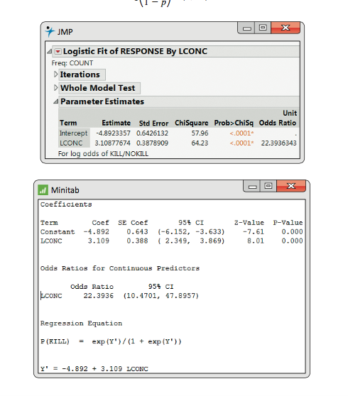 Solved JMP Logistic Fit of RESPONSE By LCONC Iterations | Chegg.com