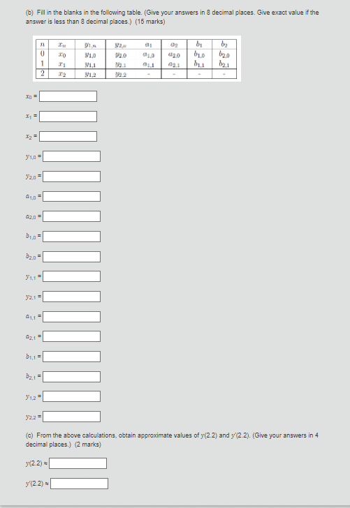 Solved (b) ﻿Fill in ﻿the blanks in ﻿the following table. | Chegg.com