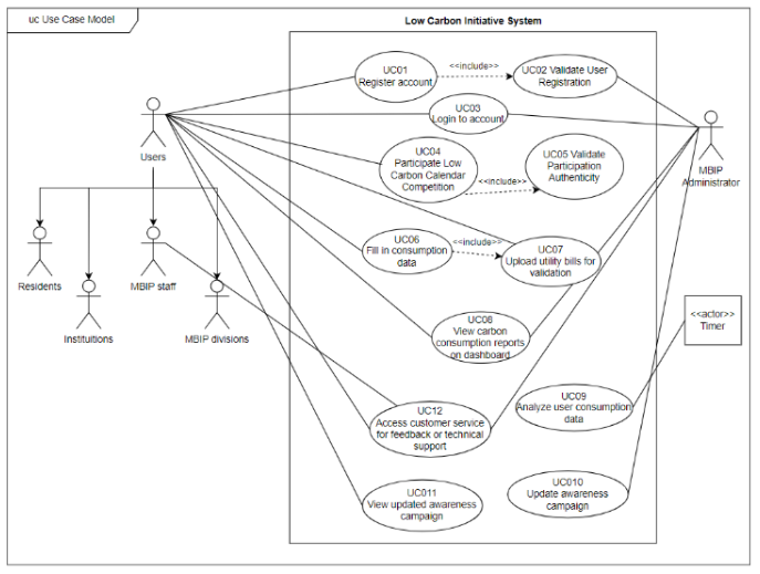 second-time post ****please your answer in activity | Chegg.com
