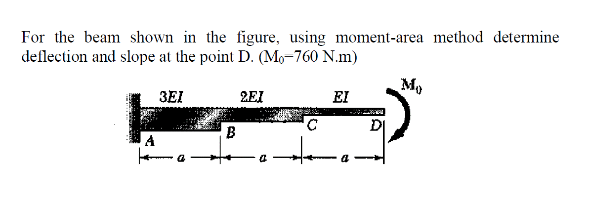 Solved For the beam shown in the figure, using moment-area | Chegg.com