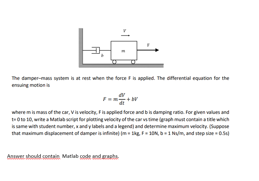 Solved The damper-mass system is at rest when the force F is | Chegg.com