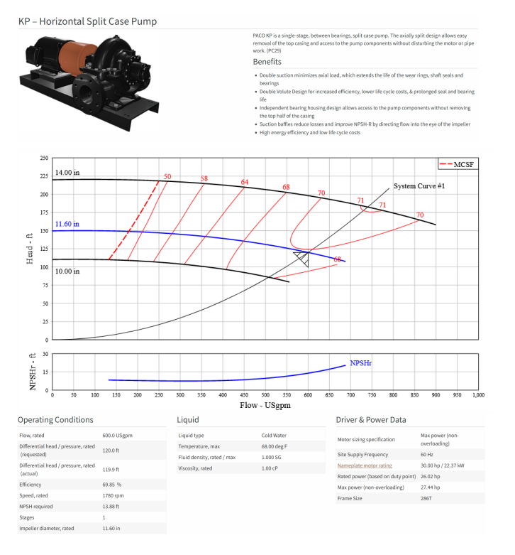 a) What is the approximate pump efficiency | Chegg.com