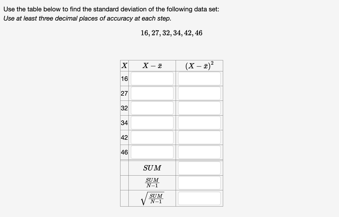 Solved Use the table below to find the standard deviation of | Chegg.com