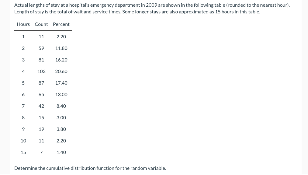 Solved Actual lengths of stay at a hospital's emergency | Chegg.com