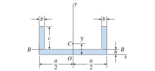 Solved Problem 1Calculate the distance ȳ ﻿to the centroid C | Chegg.com