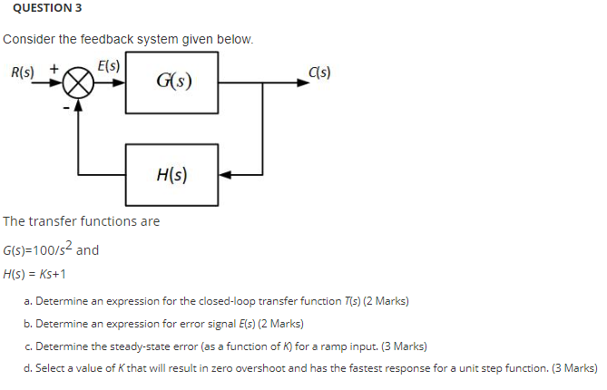 Solved Consider the feedback system given below. The | Chegg.com