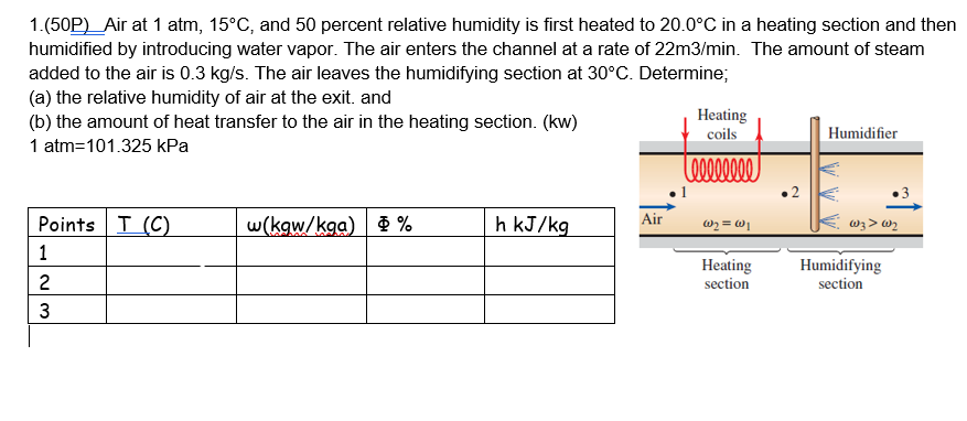 Solved 1.(50P)_Air at 1 atm, 15°C, and 50 percent relative | Chegg.com