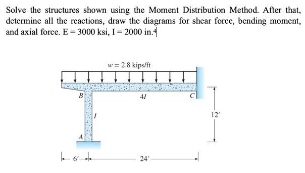 Solved Solve the structures shown using the Moment | Chegg.com