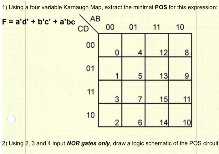 Solved 1) Using a four variable Karnaugh Map, extract the | Chegg.com