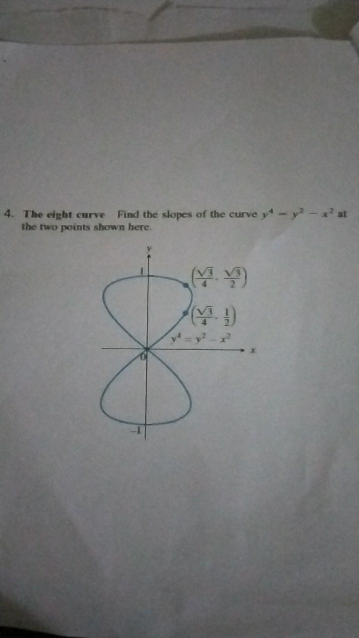 Solved 4. The eight curve Find the slopes of the curvey - y? | Chegg.com