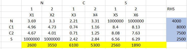 Solved \begin{tabular}{|c|c|c|c|c|c|c|c|} \hline & | Chegg.com
