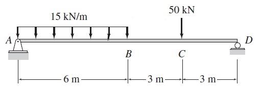 Solved From the given determinate beam, which of the | Chegg.com