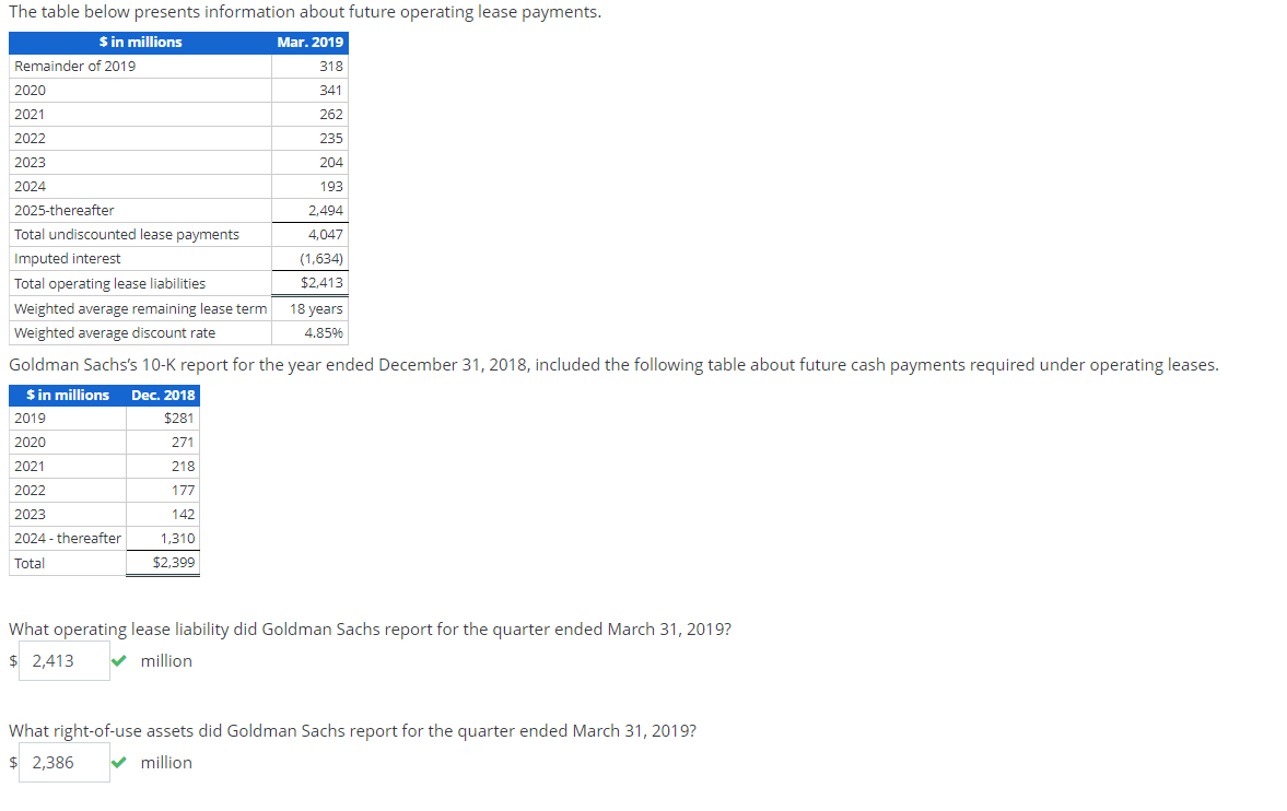 Analyzing, Interpreting, and Capitalizing Operating | Chegg.com