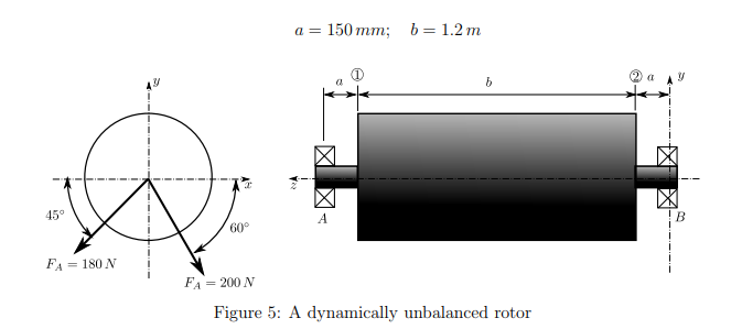 [Solved]: The solid rotor shown in Figure 5 is currently un