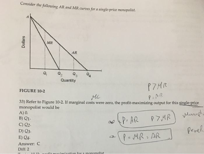 Solved Consider the following AR and MR curves for a | Chegg.com