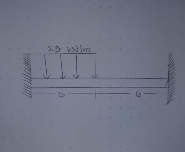 Solved Find The Reactions And Deflection Midspan Using Area
