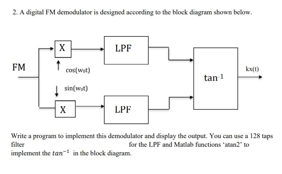 Matlab Task: The equation for an FM signal is given | Chegg.com