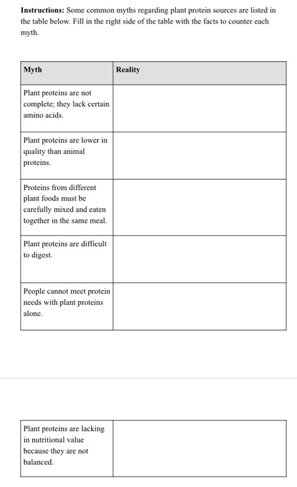 Solved Instructions: Some common myths regarding plant | Chegg.com