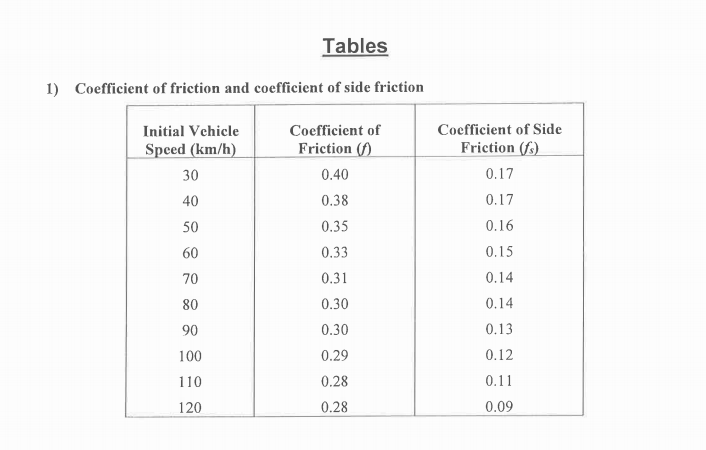 4. You are asked to design a flexible pavement | Chegg.com