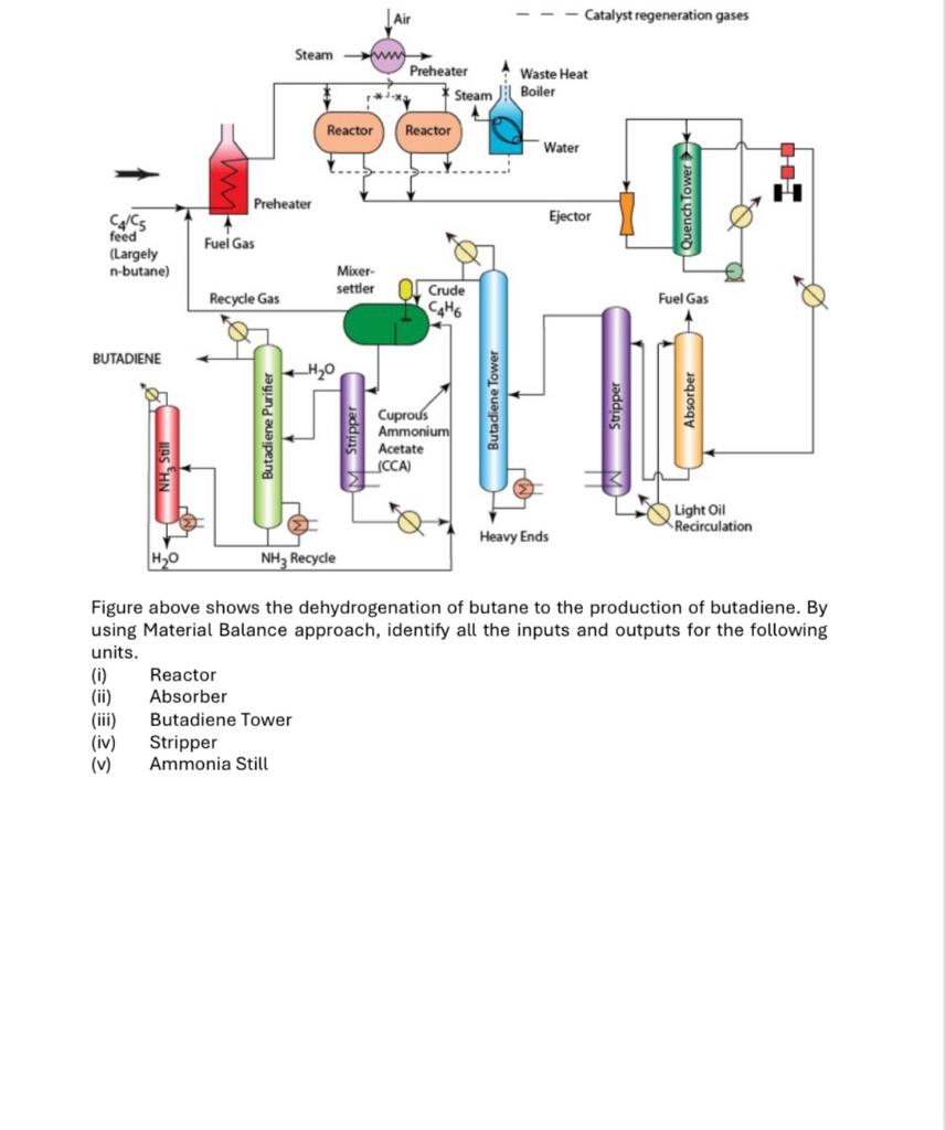 Figure above shows the dehydrogenation of butane to | Chegg.com
