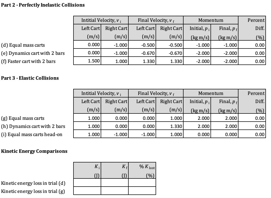Solved Based on the data below find the Ki, Kf for trial d, | Chegg.com