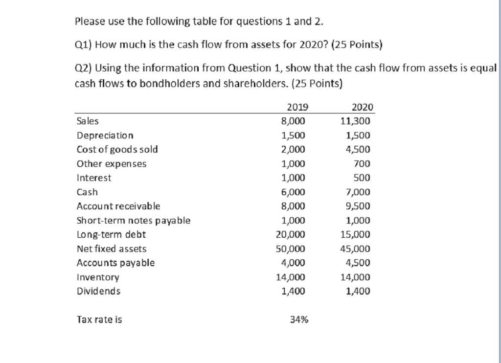 Solved Please use the following table for questions 1 and 2 | Chegg.com