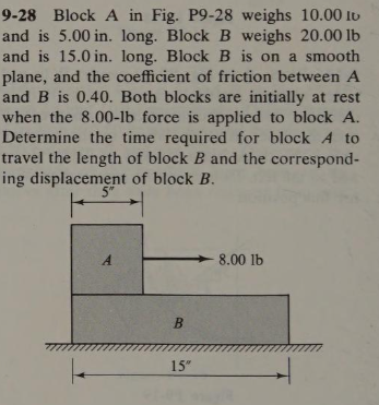 Solved 9-28 Block \\( A \\) in Fig. P9-28 weighs \\( 10.00 | Chegg.com