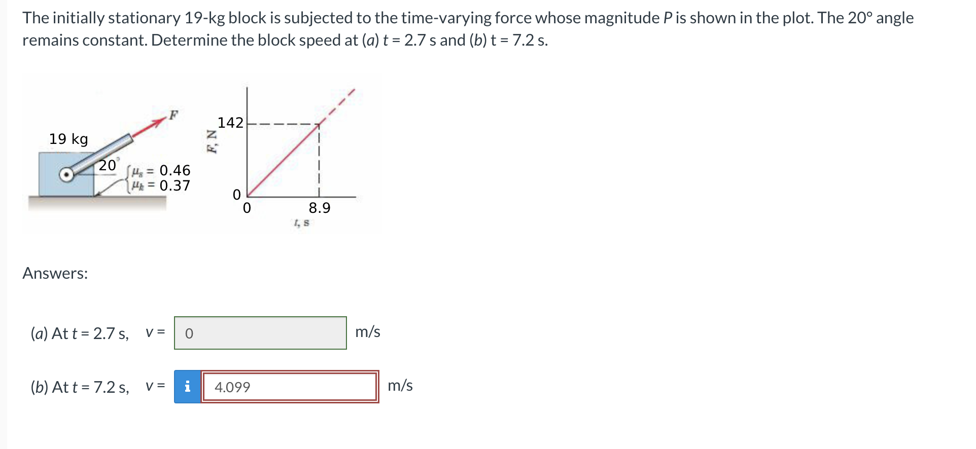 Solved The initially stationary 19−kg block is subjected to | Chegg.com